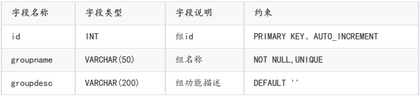 GitHub - psjpsj666/ChatServer