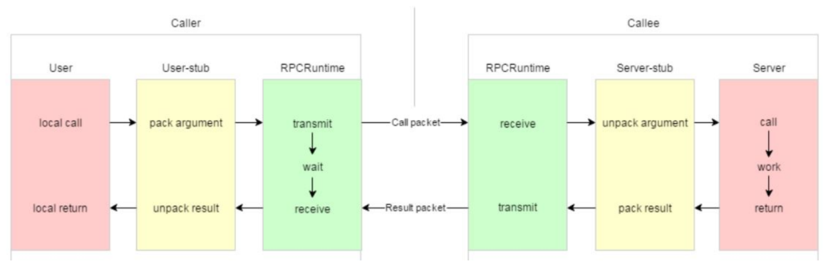 GitHub - psjpsj666/rpc