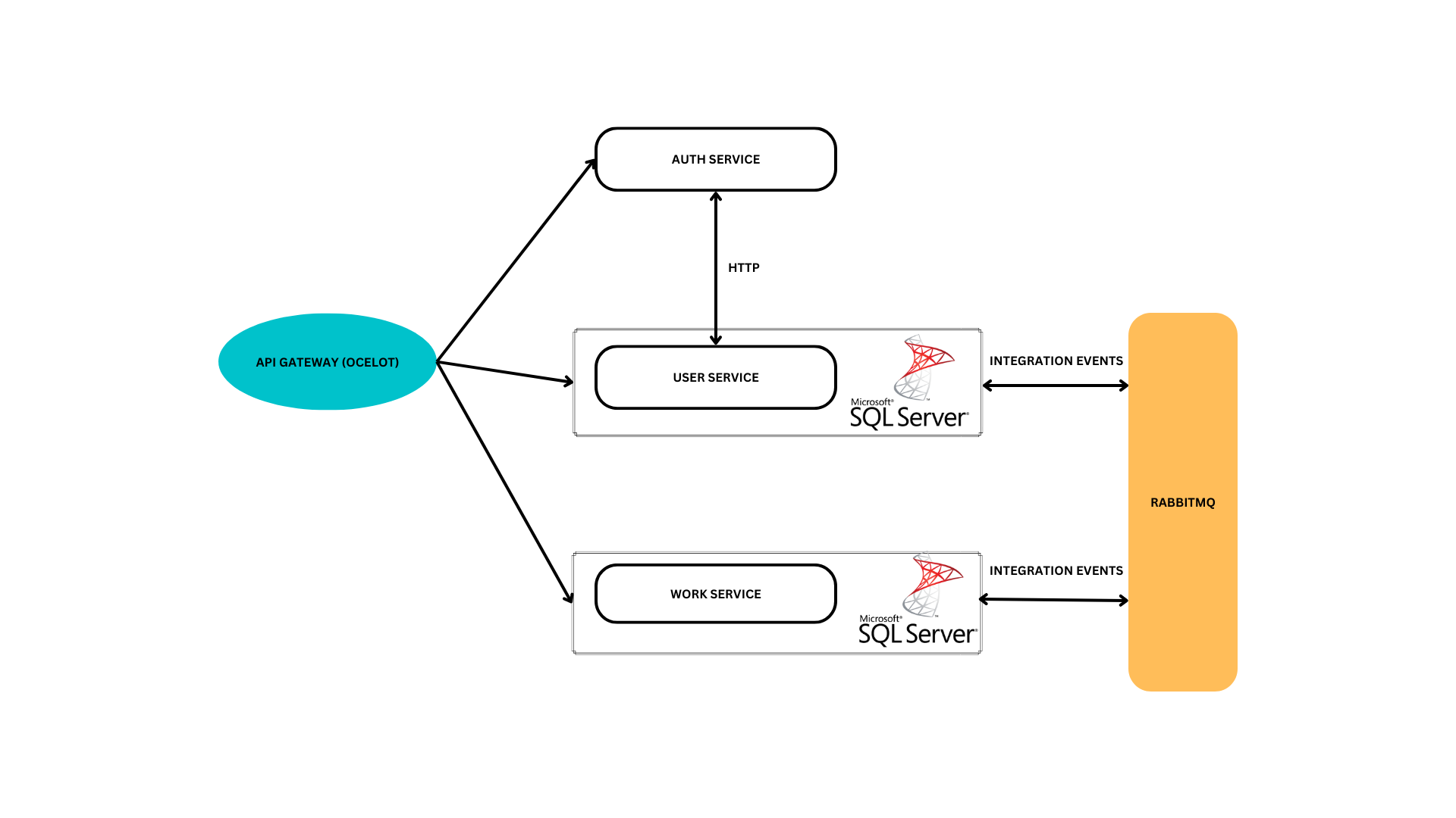GitHub - Kim-bk/management-webapp: Task follows Domain Driven Design vs Microservice