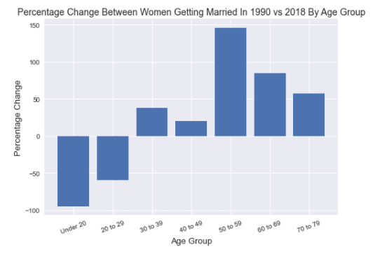 GitHub - RJBraith/Pure-EDA-Practice: A place for me to keep EDA practice