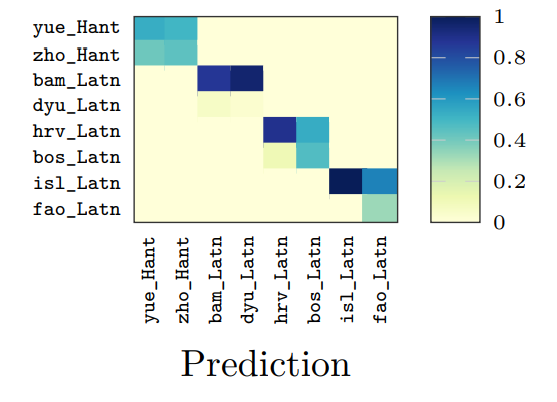 The Cantonese (Yue Chinese, `yue_Hant`) data in FLORES-200 is not Cantonese at all · Issue #61 ...
