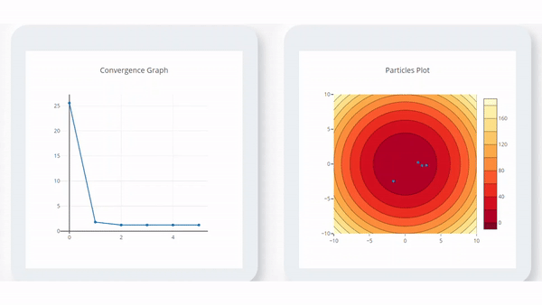 GitHub - D-2000-99/Particle-Swarm-Optimization: A simple and visual ...
