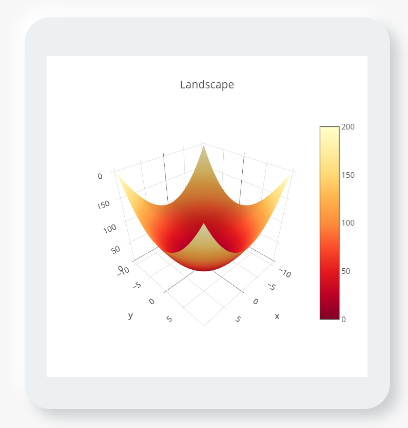 GitHub - D-2000-99/Particle-Swarm-Optimization: A simple and visual ...