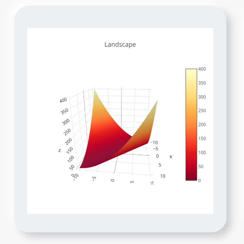 GitHub - D-2000-99/Particle-Swarm-Optimization: A simple and visual ...
