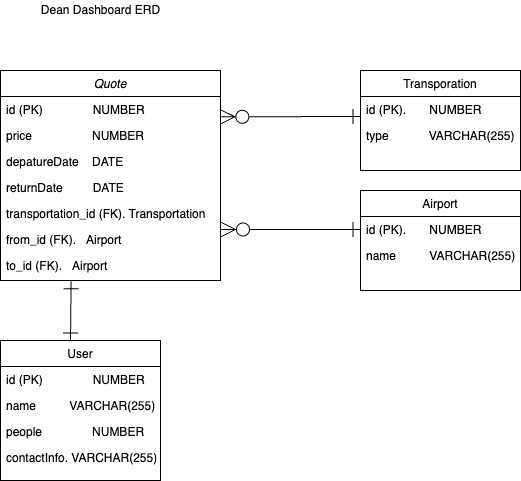 GitHub - Dean-Kim0507/dean-s-dashboard
