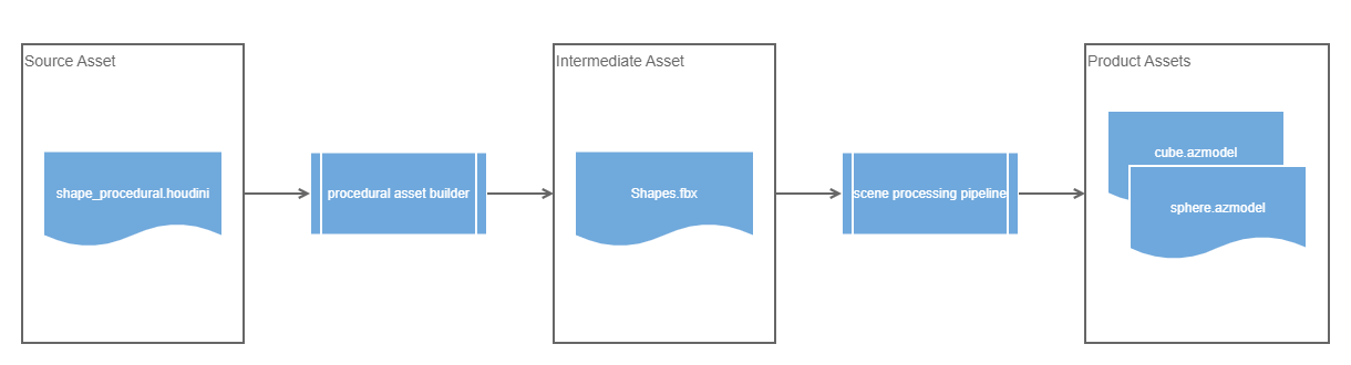 Proposed RFC Feature: Asset Reference Improvements · Issue #103 · o3de/sig-content · GitHub
