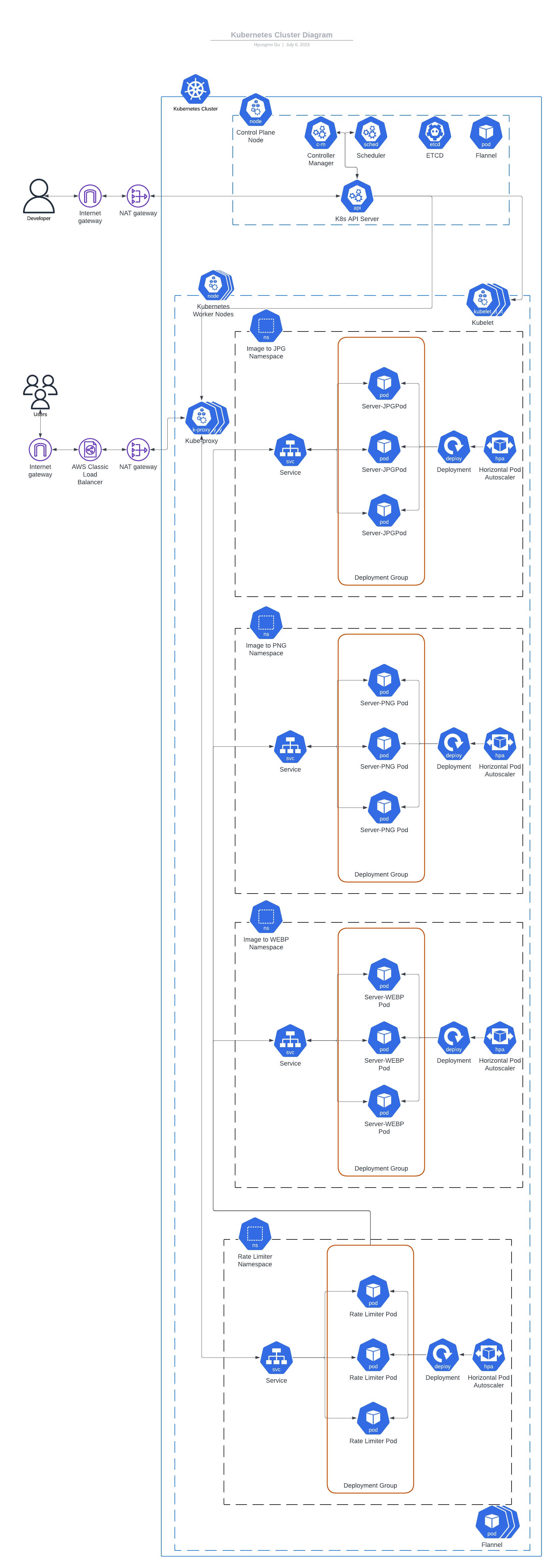GitHub - hyungmogu/udacity-cloud-devops-project-5: Project can be previewed here: https ...