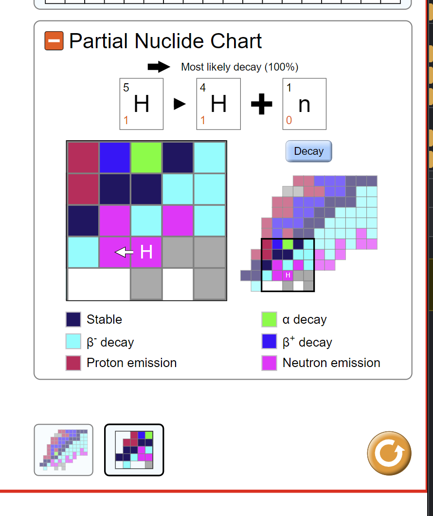 Decay equation implementation · Issue #80 · phetsims/build-a-nucleus · GitHub