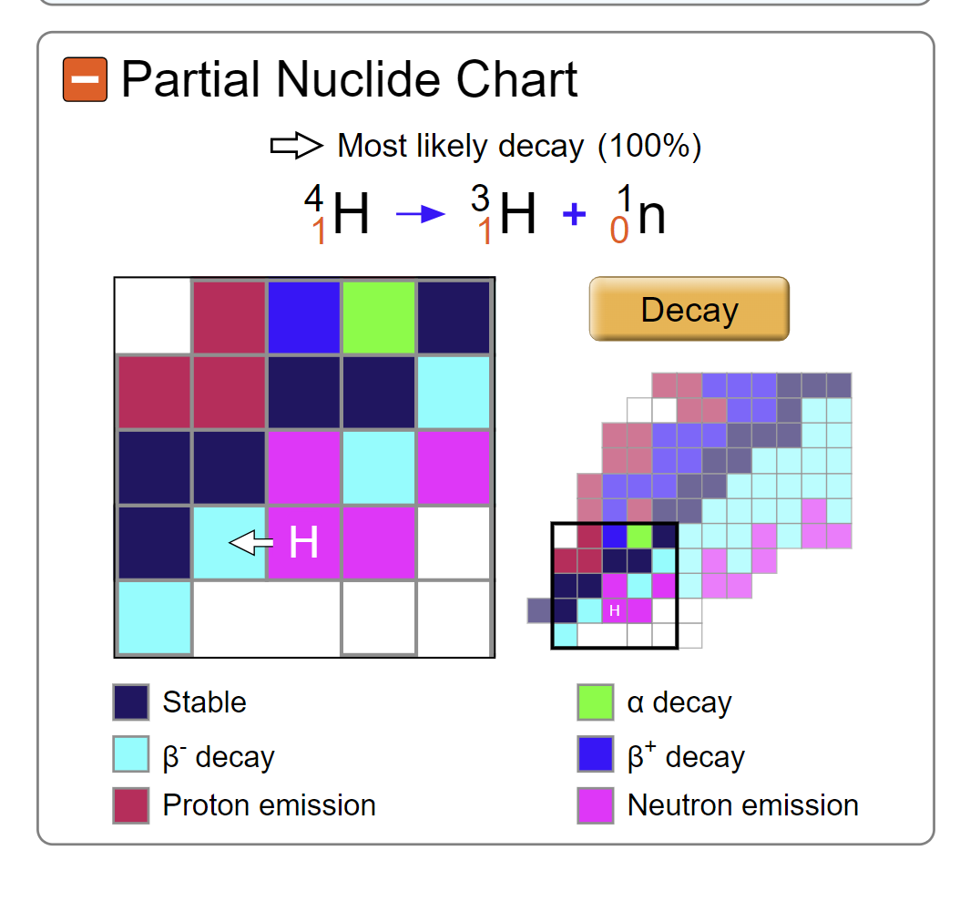 Decay equation implementation · Issue #80 · phetsims/build-a-nucleus · GitHub