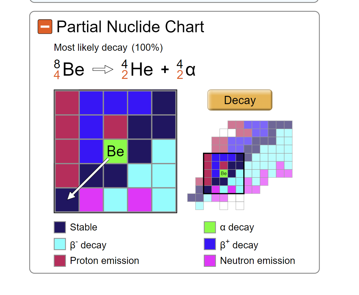 Decay equation implementation · Issue #80 · phetsims/build-a-nucleus · GitHub