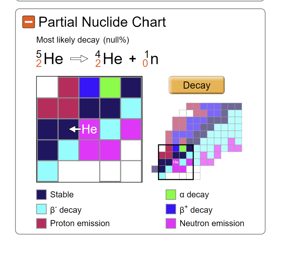 Decay equation implementation · Issue #80 · phetsims/build-a-nucleus ...