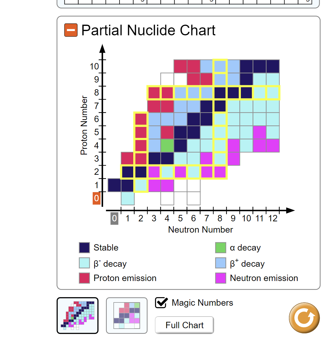 Completing Color Profile · Issue #83 · phetsims/build-a-nucleus · GitHub