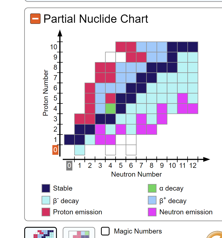 Completing Color Profile · Issue 83 · Phetsimsbuild A Nucleus · Github