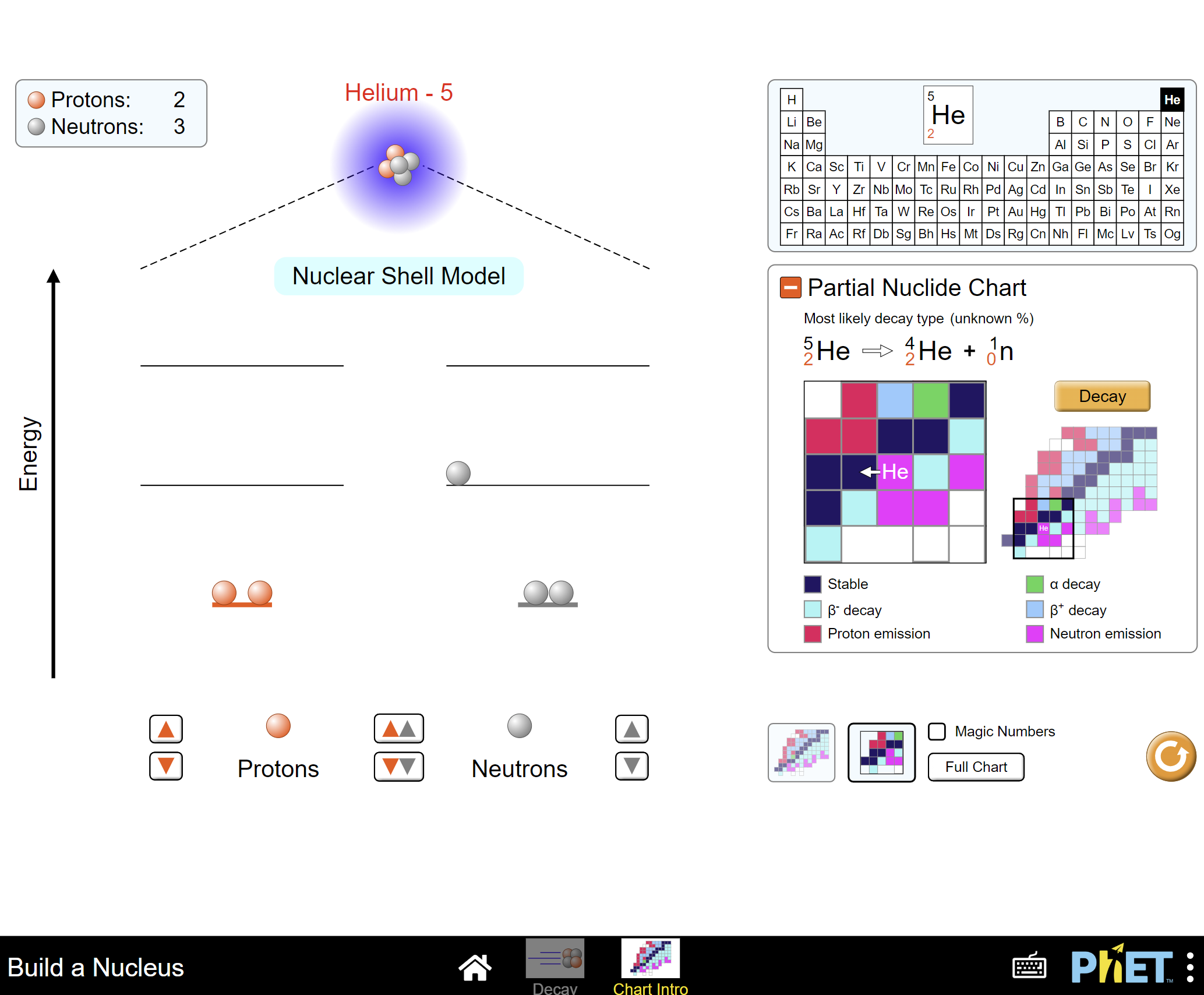 Add an undo button to the Chart Intro screen · Issue #189 · phetsims/build-a-nucleus · GitHub
