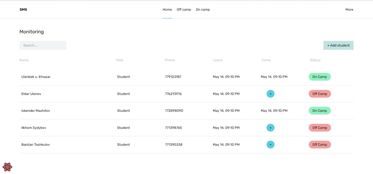 GitHub - thisisby/SMS: Security Management System