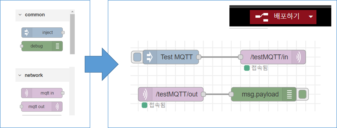 GitHub - YJJeon1014/Test_MQTT_ras_aws: mqtt communication test between ...