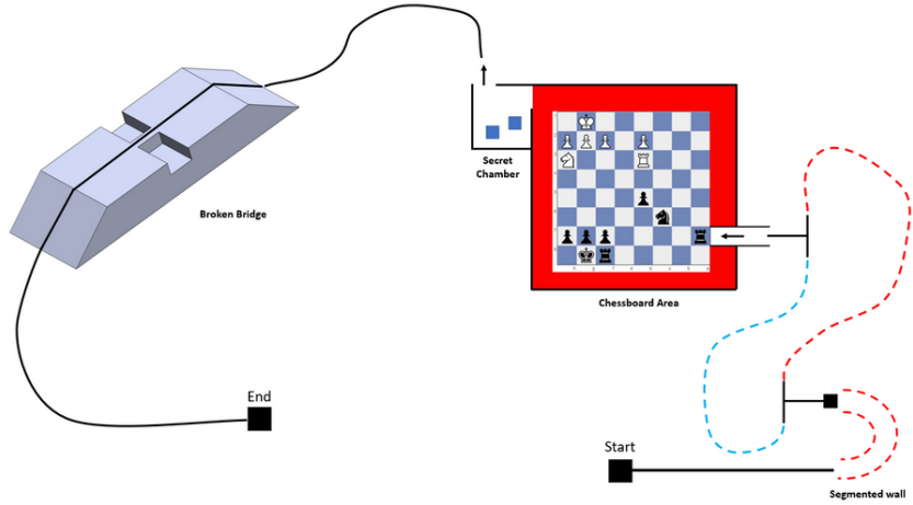 GitHub - Team-Rangers-Robotics/Virtual-Robot-Webots: This virtual robot ...