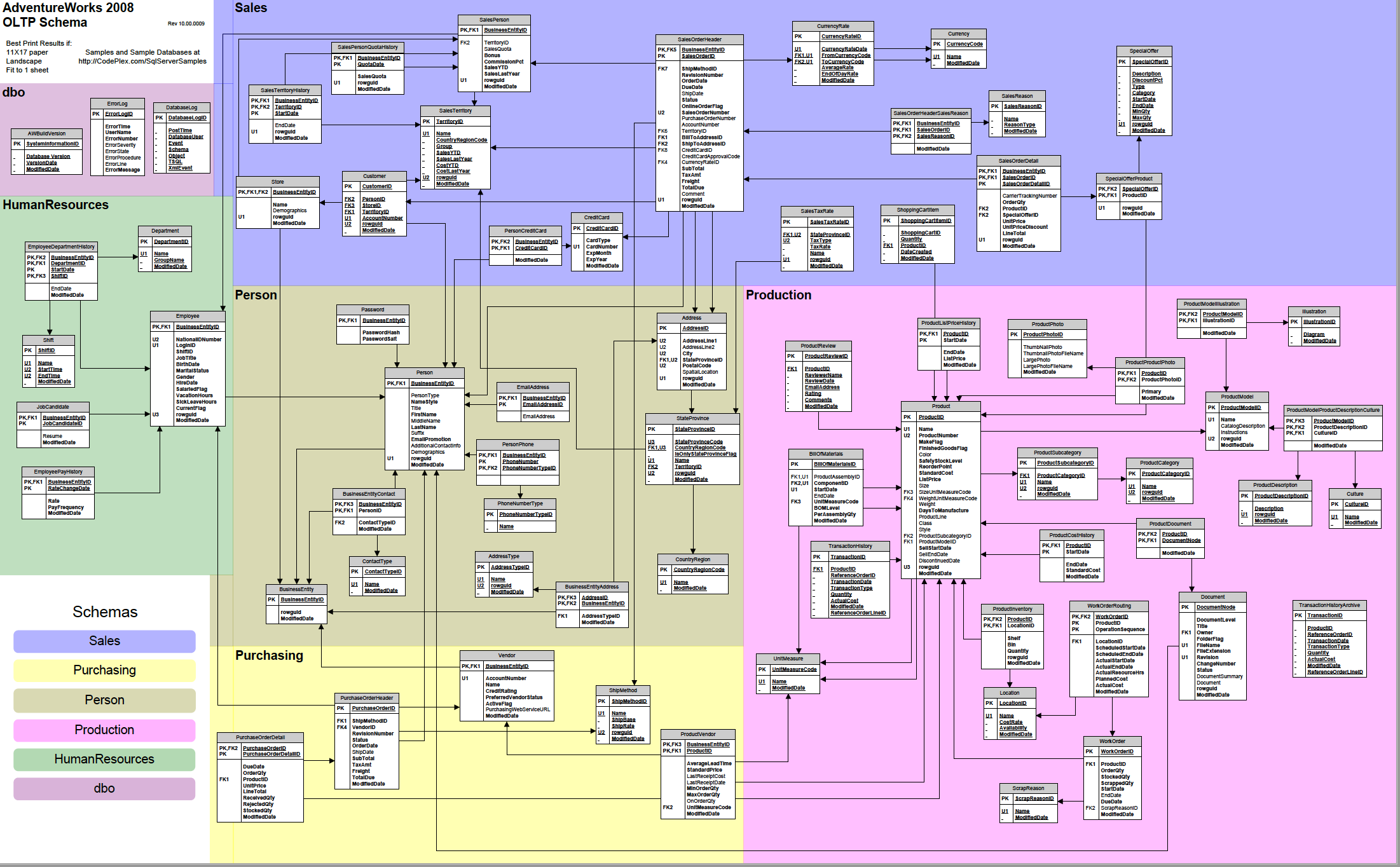 GitHub - Nikhila286/Ecommerce-data-warehouse-in-HIVE-using-AWS