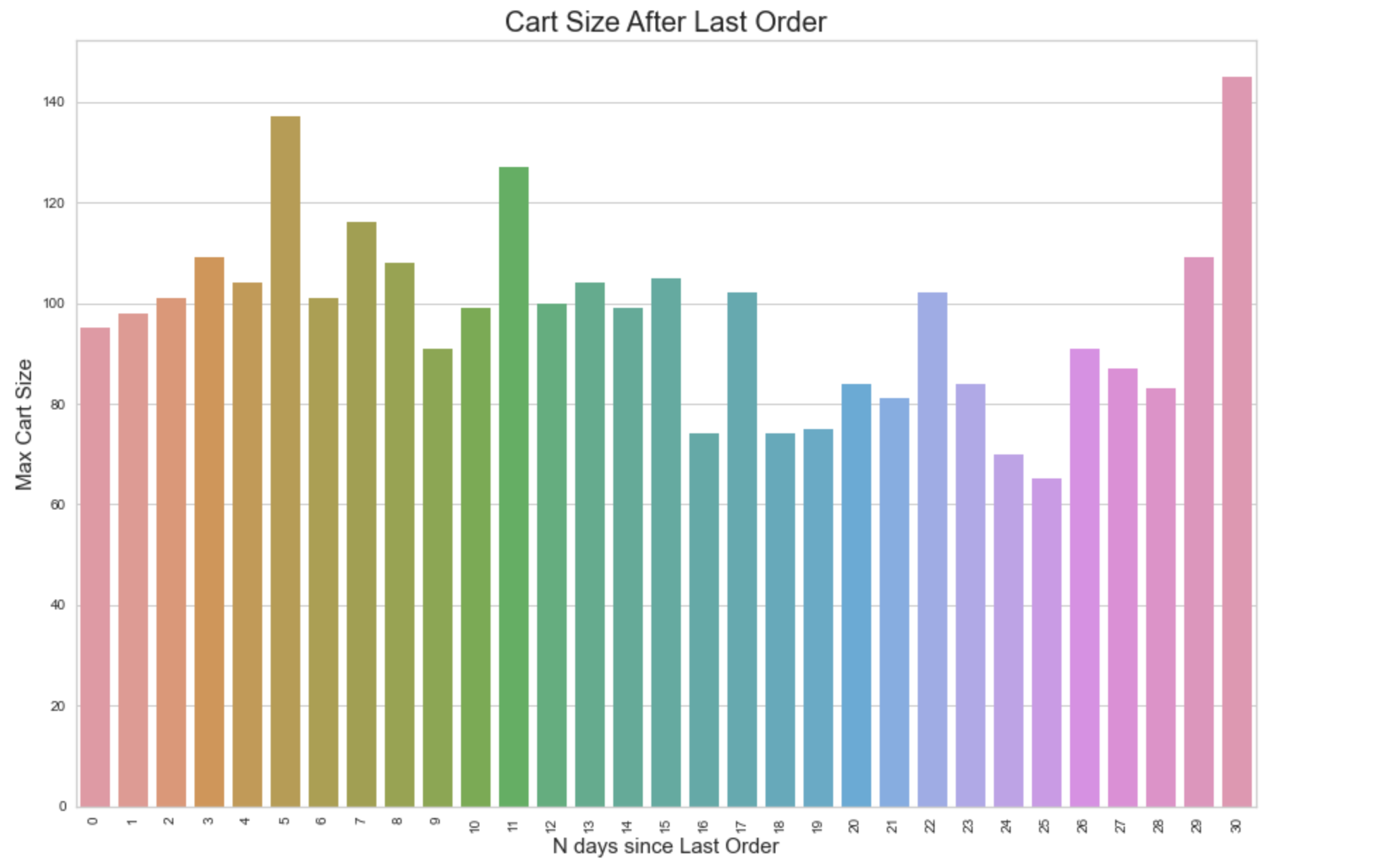 Github Nikhila286 Customer Segmentation And Market Basket Analysis Analyzed 3m Grocery