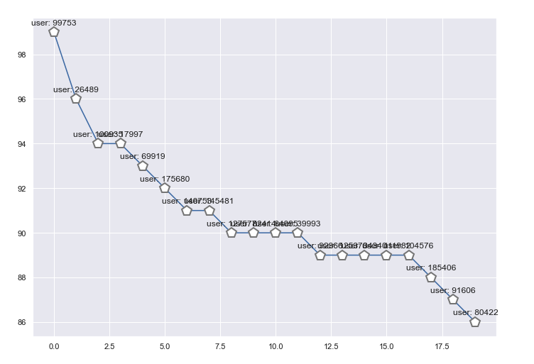 Github Nikhila286 Customer Segmentation And Market Basket Analysis Analyzed 3m Grocery
