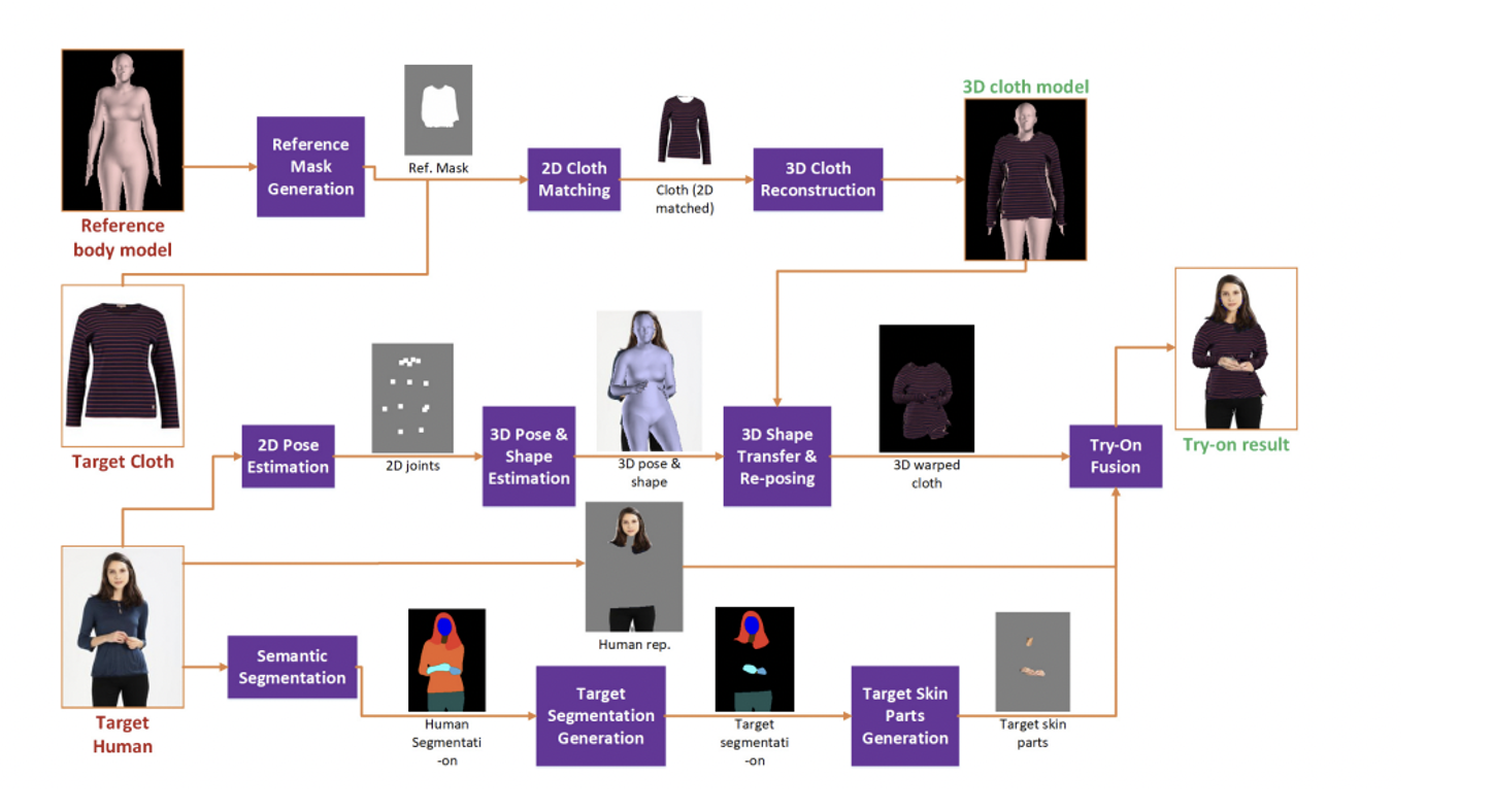 GitHub - Vineethreddyc11/Fashion-Smart-Mirror-for-Virtual-Try-on-and ...