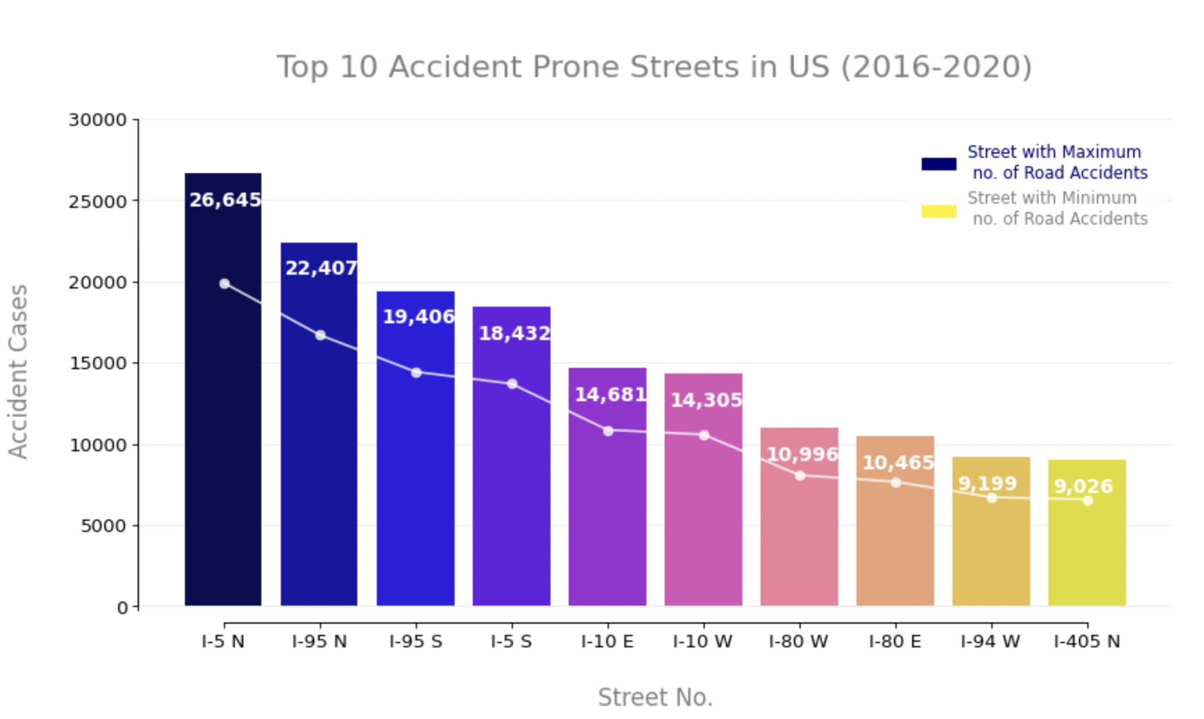 GitHub - Vineethreddyc11/Analysis-and-Visualization-of-Road-Traffic-Accidents-in-USA: Analyzed 4 ...