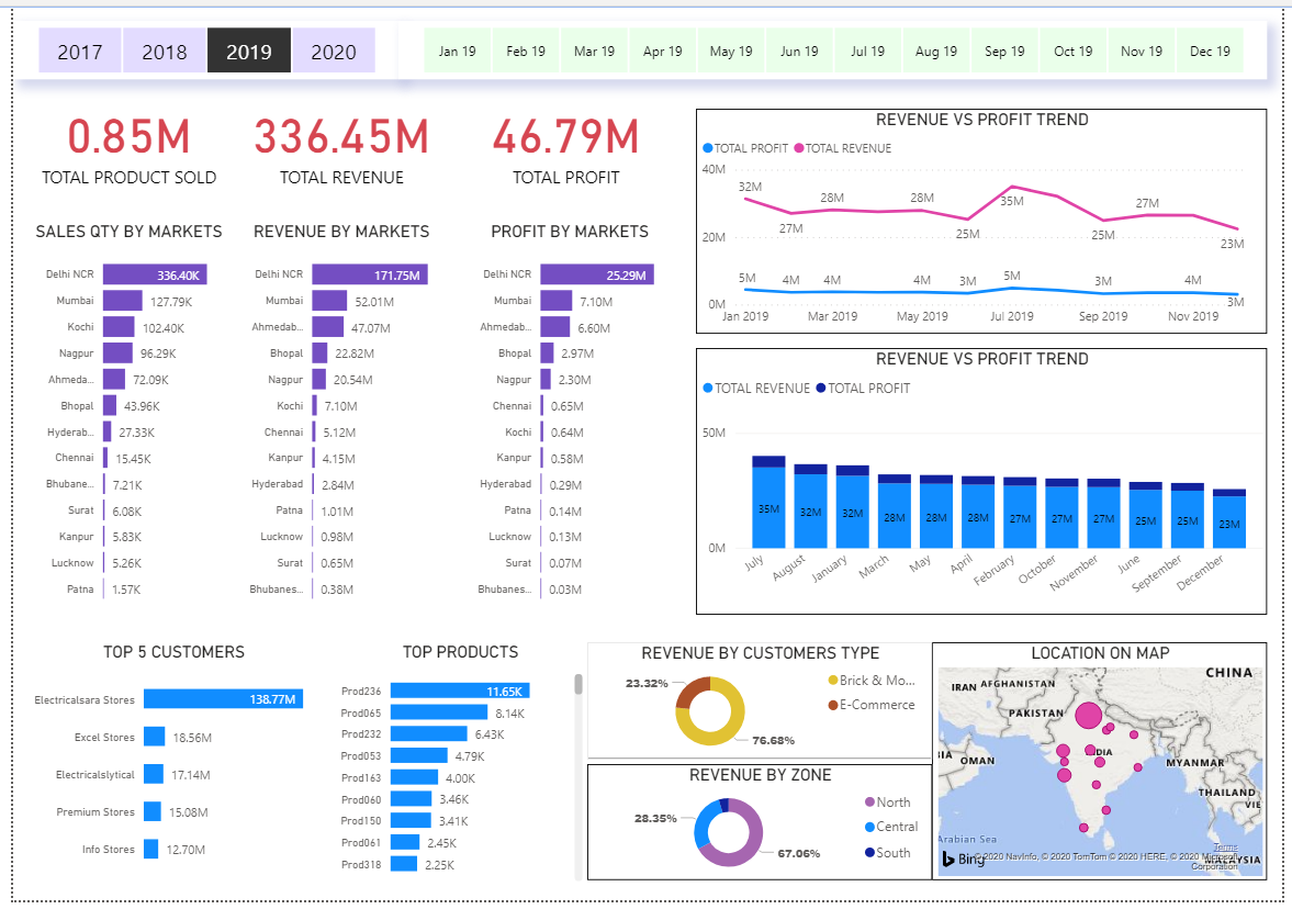 GitHub - Vineethreddyc11/Sales-Insights-Data-Analysis-using-SQL-and ...