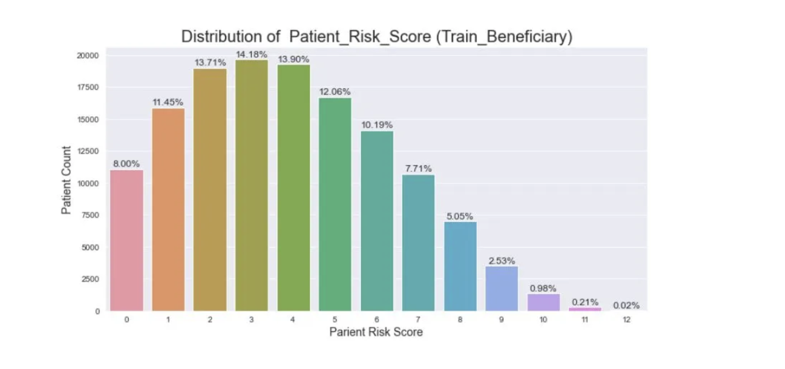 GitHub - Vineethreddyc11/healthcare-provider-fraud-detection: Developed binary classification ...