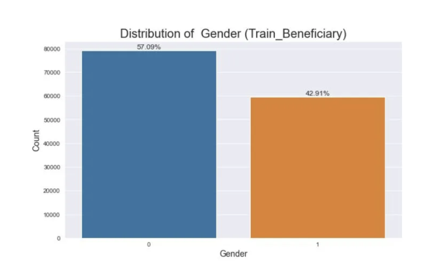 GitHub - Vineethreddyc11/healthcare-provider-fraud-detection: Developed binary classification ...