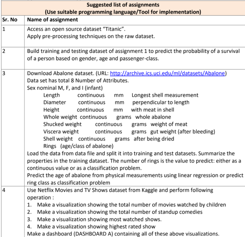 GitHub - BhavikRansubhe/Honors-in-Data_Science_SEM5-SPPU