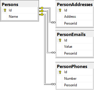 How to mapping related collections? · Issue #3470 · aspnetboilerplate/aspnetboilerplate · GitHub