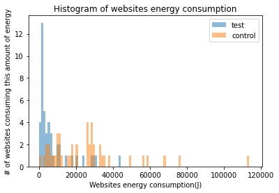 GitHub - gwendal-jouneaux/AdaptableHTML-EnergyConsumption