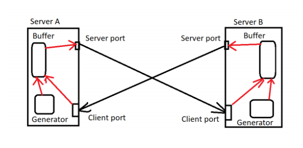GitHub - Gyanendra011Yadav-coder/LotteryTicketServer: A lottery uses ...