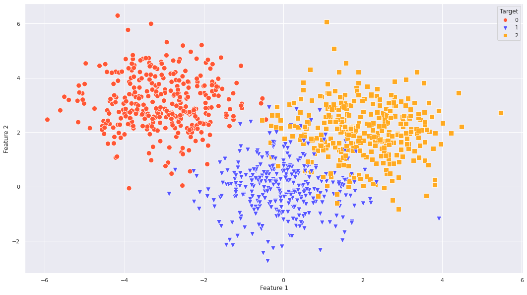 Github Ahmed M G Knn Classifier Using Knn Classifier For Two
