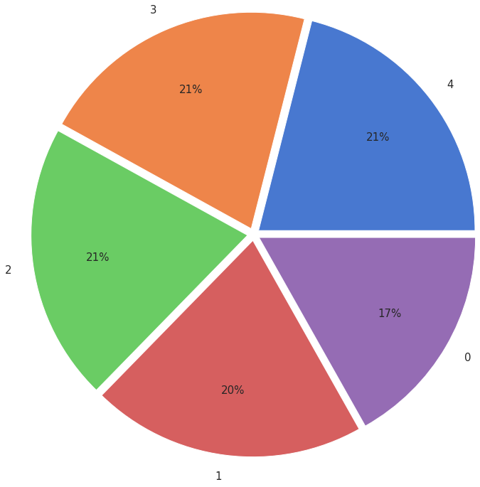 GitHub - Ahmed-M-G/20-News-Groups-Clustering-Unsupervised-Learning-DA ...