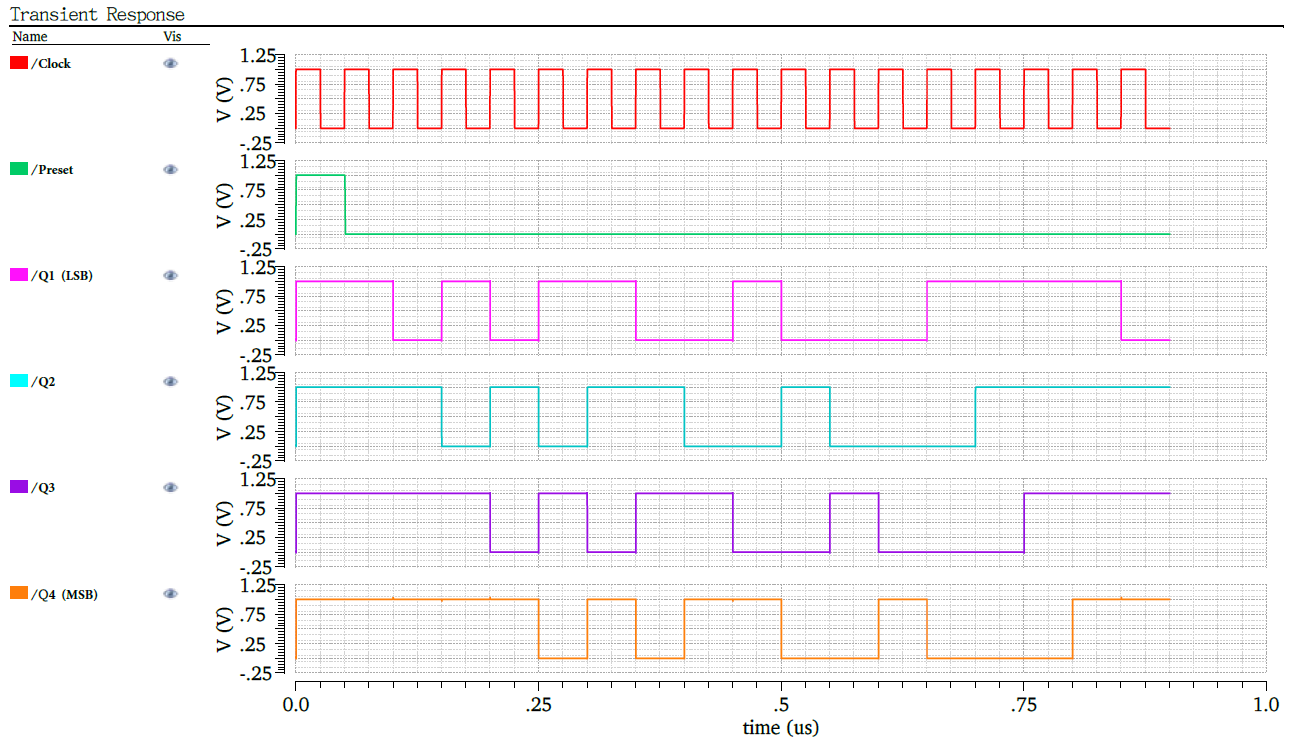 GitHub - arpit306/4-Bit-LFSR-IC-design-and-analysis: This repository ...