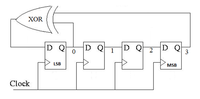 GitHub - arpit306/4-Bit-LFSR-IC-design-and-analysis: This repository ...