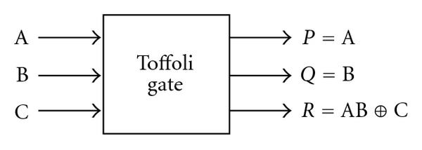 GitHub - arpit306/Design-of-Toffoli-Quantum-Gate: This circuit simulation project presents the ...