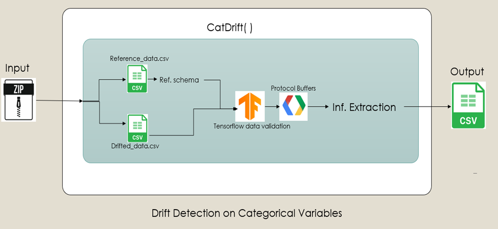 Github Hshekhar24 Drift Detection Categorical