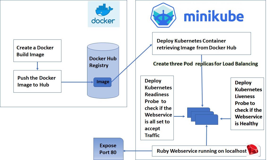 GitHub - saket-gogte14/kubernetes-deployment-simplewebapp
