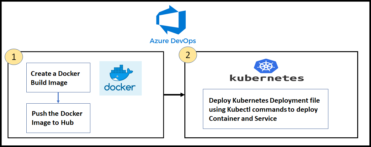 GitHub - saket-gogte14/kubernetes-deployment-simplewebapp