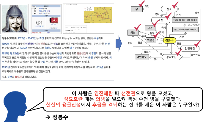 GitHub - boostcampaitech2/klue-level2-nlp-18: klue-level2-nlp-18 created by GitHub Classroom
