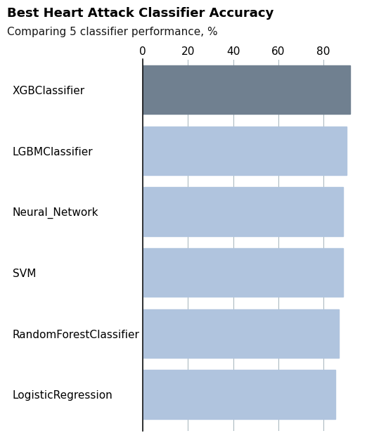 GitHub - helmiagng/heart_attack_analysis
