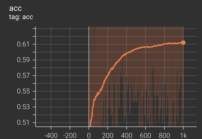 Reproducing Reptile on mini-imagenet · Issue #323 · learnables/learn2learn · GitHub
