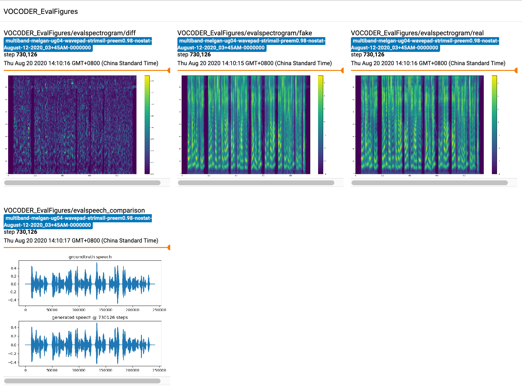 Long sentences issue with FS2 · Issue #208 · TensorSpeech/TensorFlowTTS · GitHub