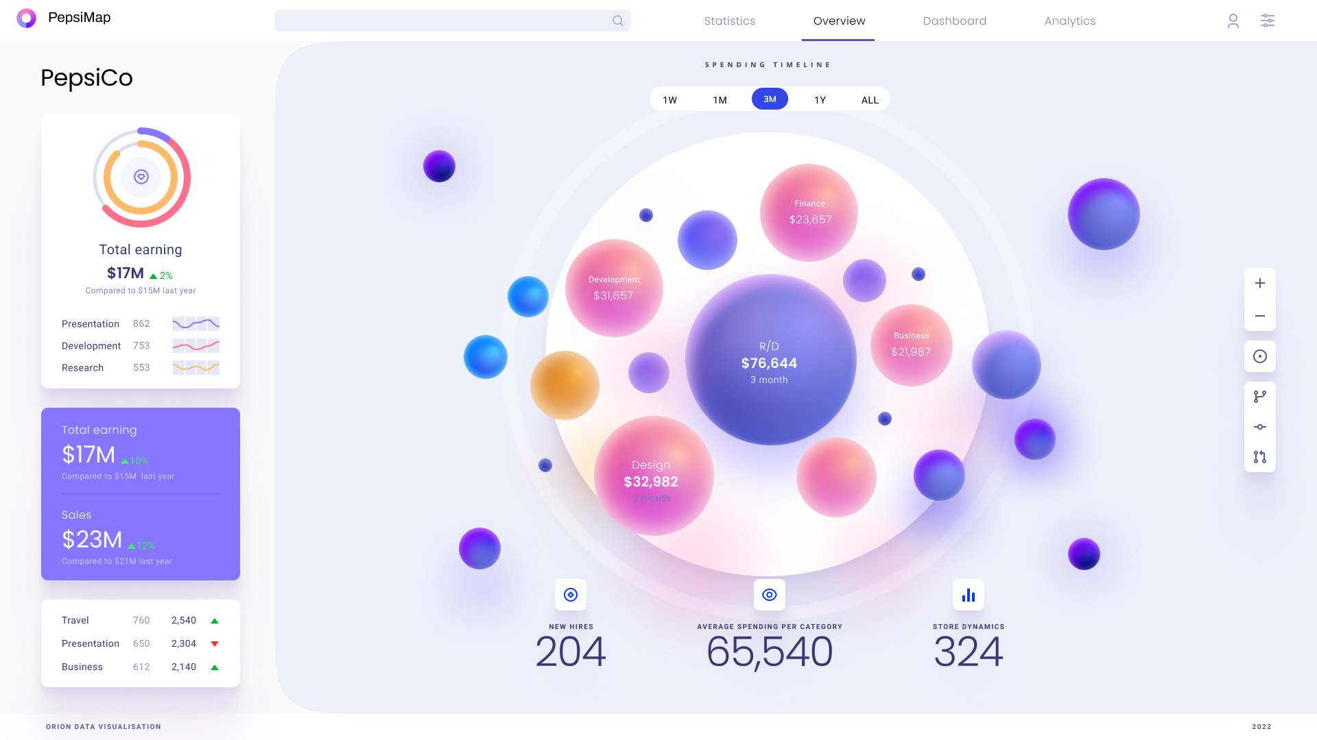 GitHub - JoshuaJimmy/PepsiCo-Heatmap-Project