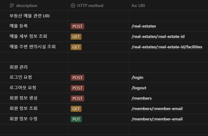 GitHub - KOP-2022/TamBang-Server: 탐방 BackEnd - Repository