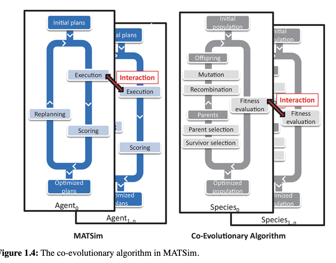 GitHub - tarcisiocsn/MATSim: civ6704_poly