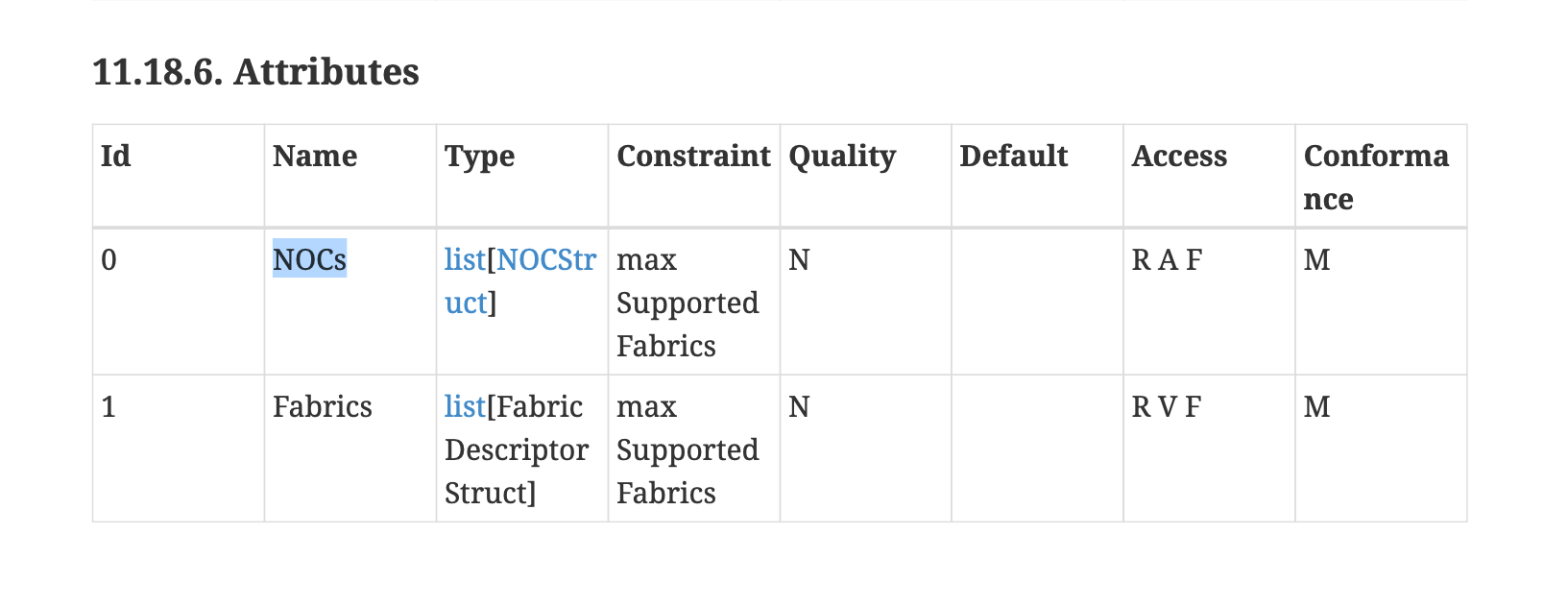 Nocs Attribute Not Implemented In Node Operational Credentials Cluster · Issue 12017 · Project 7548
