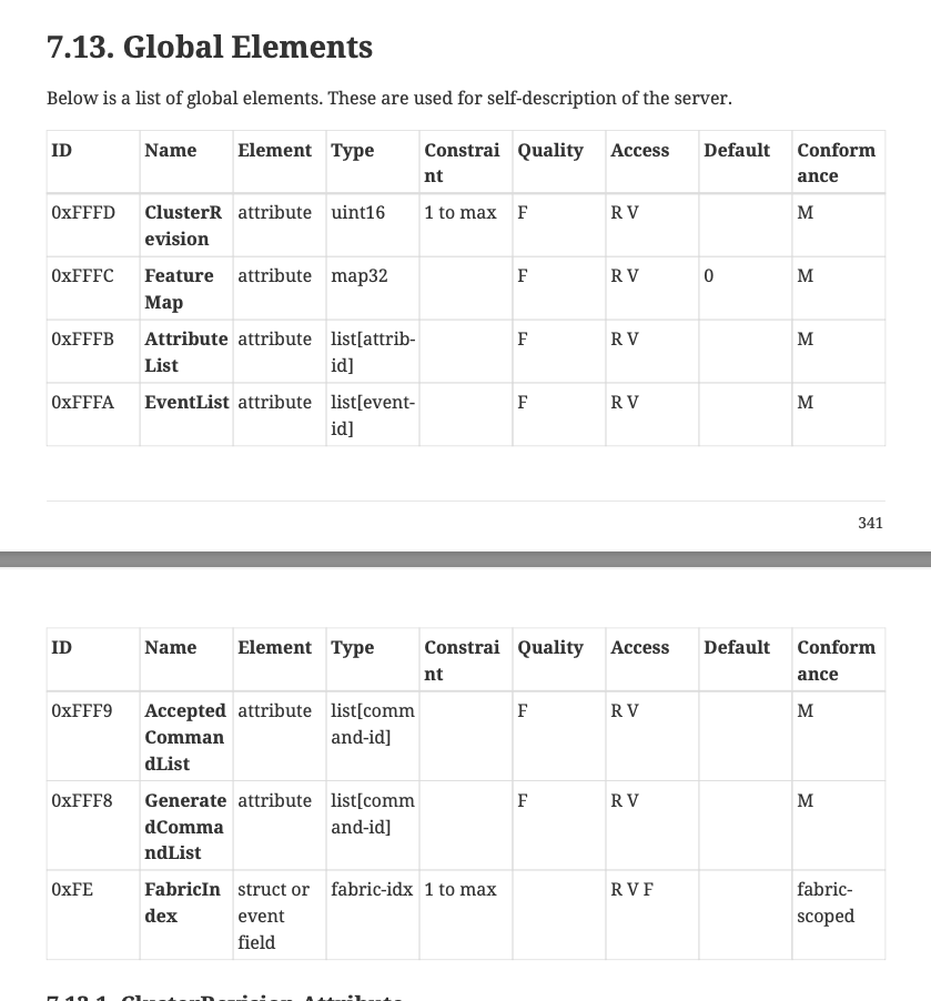 Global attribute-Event-List is not implemented in chip-tool but present in Spec. · Issue #15509 ...